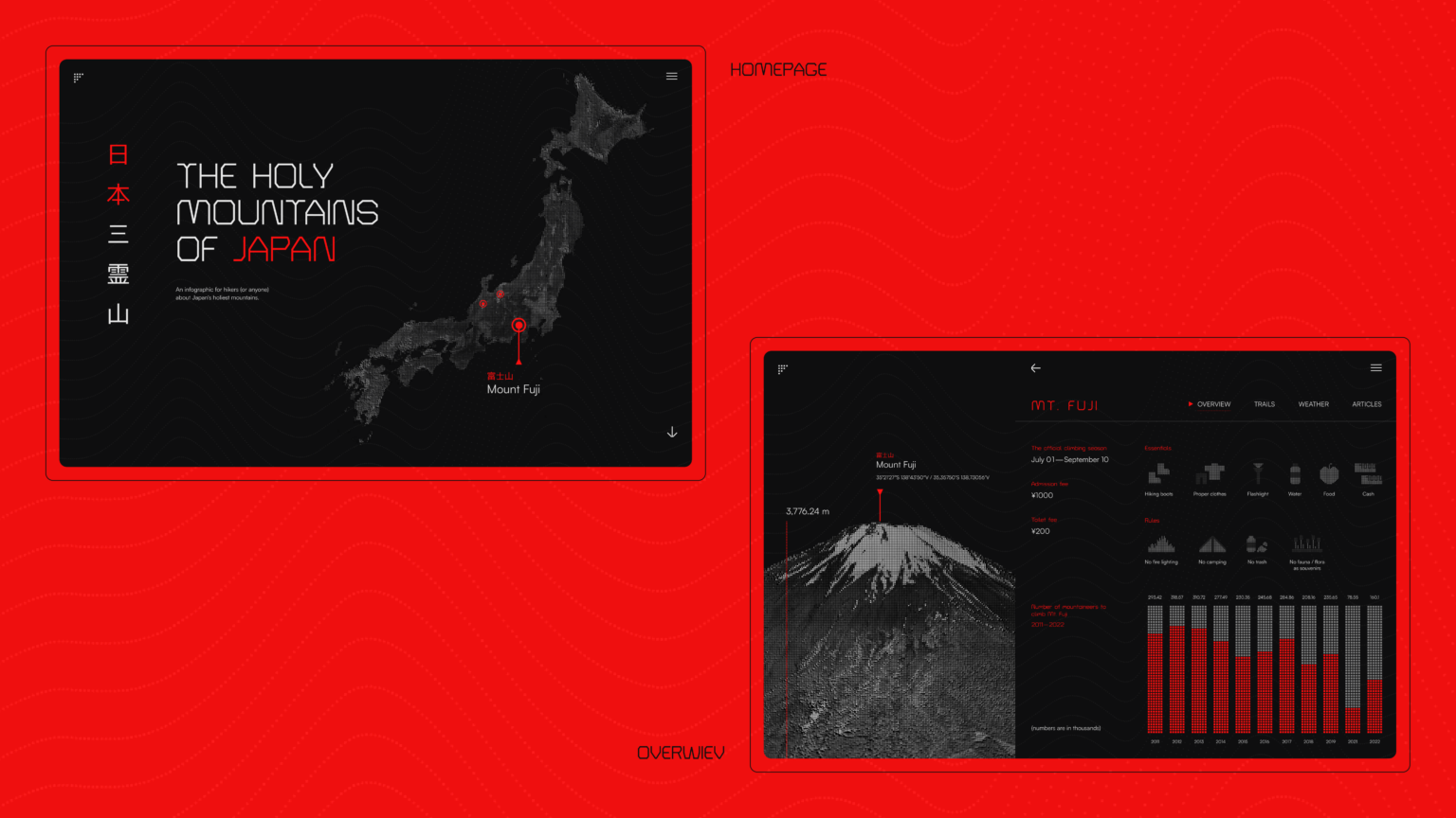 Infographic: The Holy Mountains of Japan - Showcase FMK UTB : Showcase ...