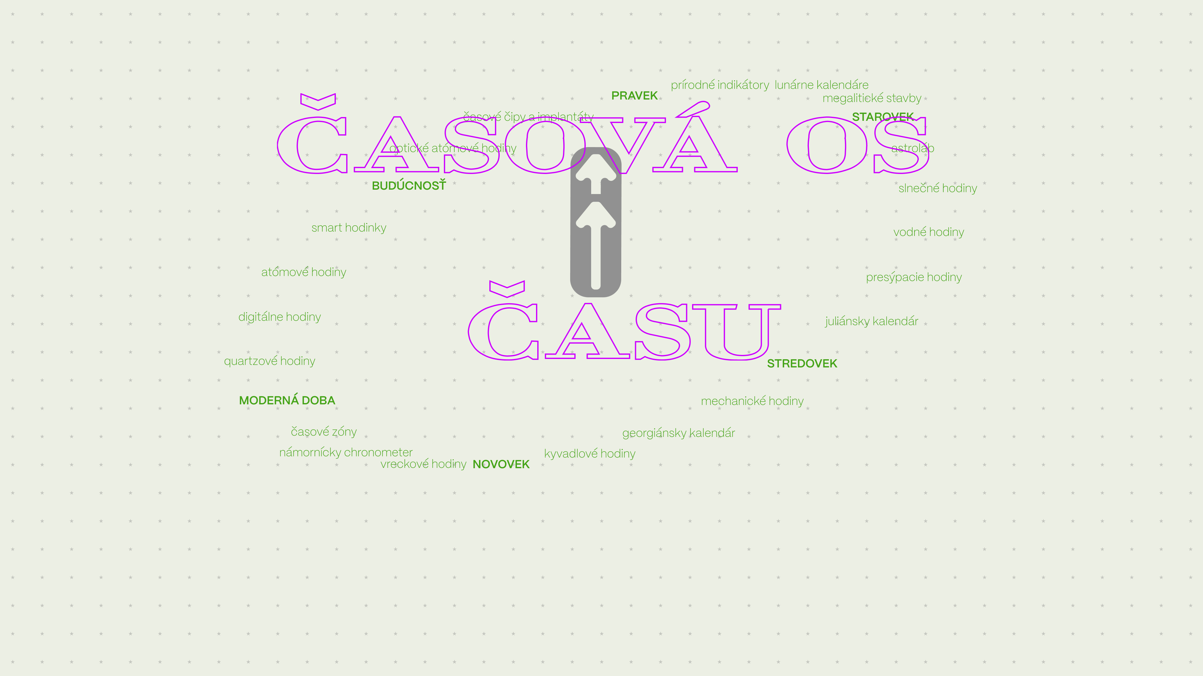 Timeline of time - Showcase FMK UTB : Showcase FMK UTB